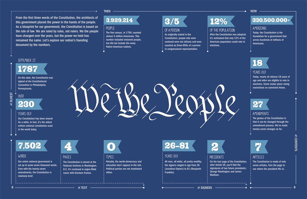 We the People and the President: An Infographic Look at the American ...