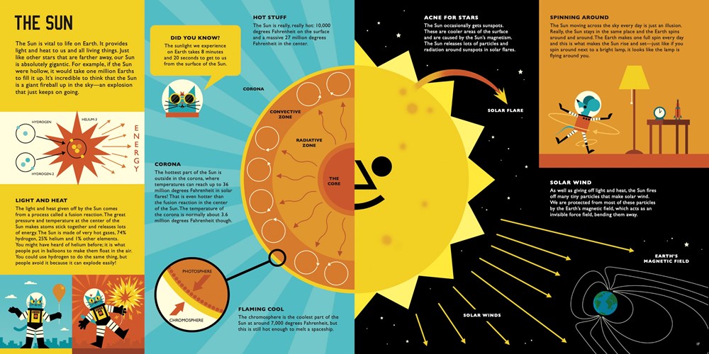 Professor Astro Cat’s Frontiers of Space (This Is a Reissue of a ...