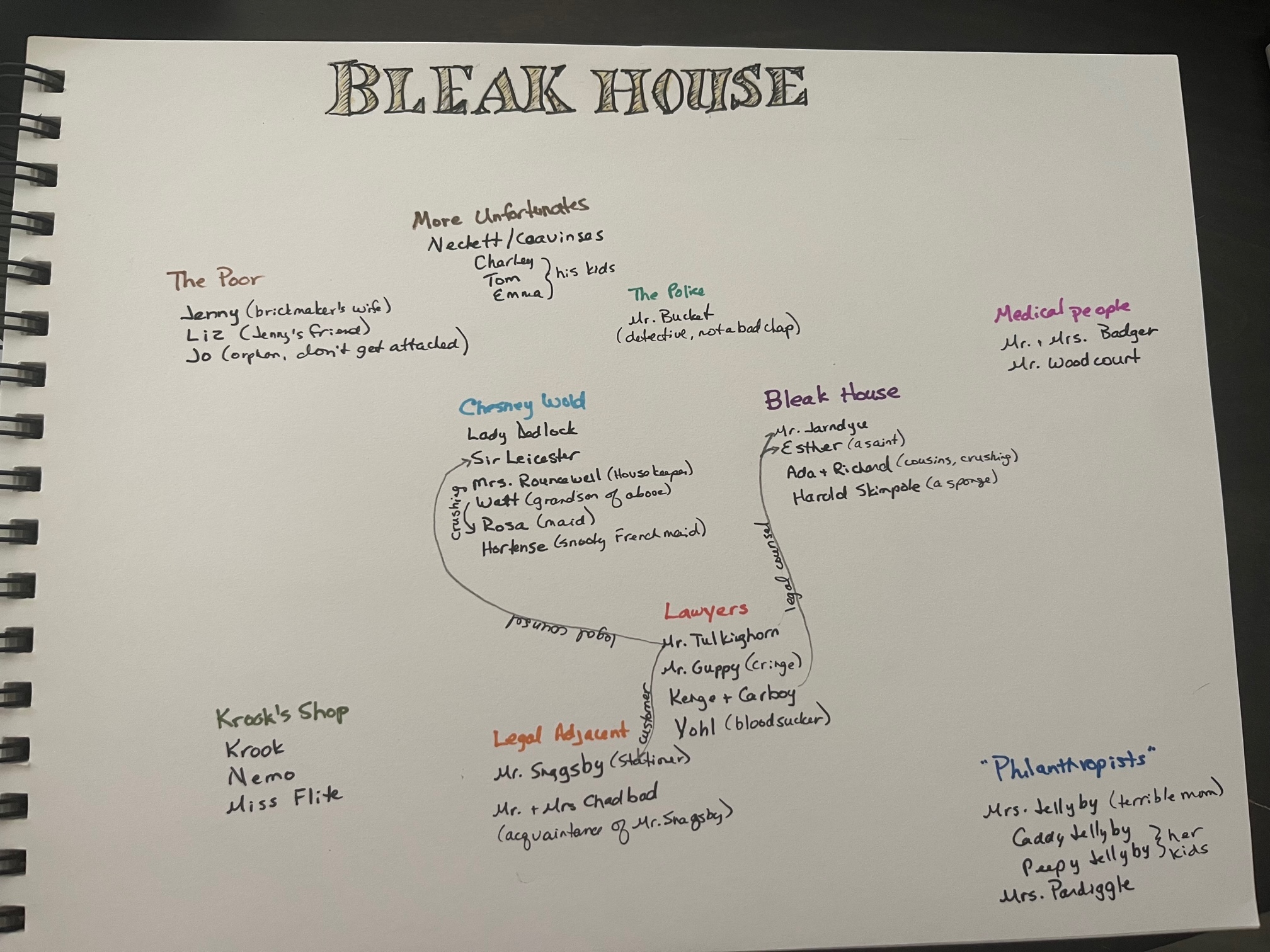 Bleak House by Charles Dickens – KimMiE" Book Review – Cannonball Read 18